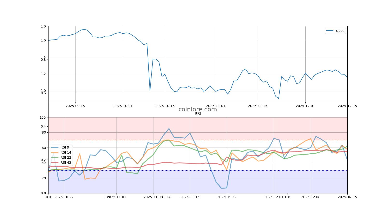 BTSE Token RSI indicator