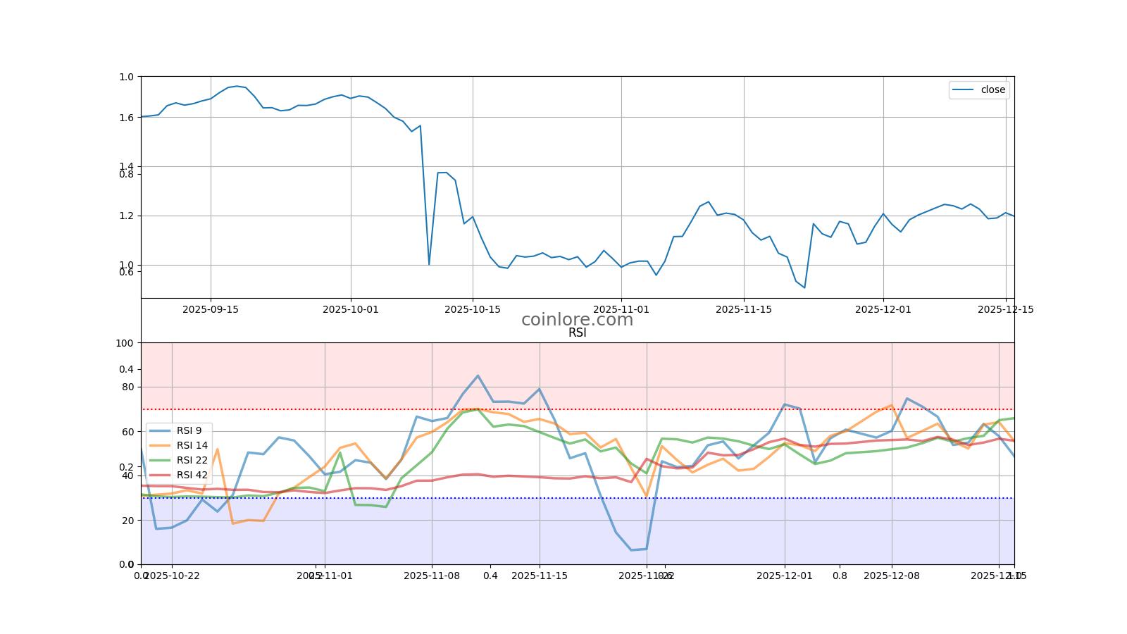 BTSE Token RSI indicator