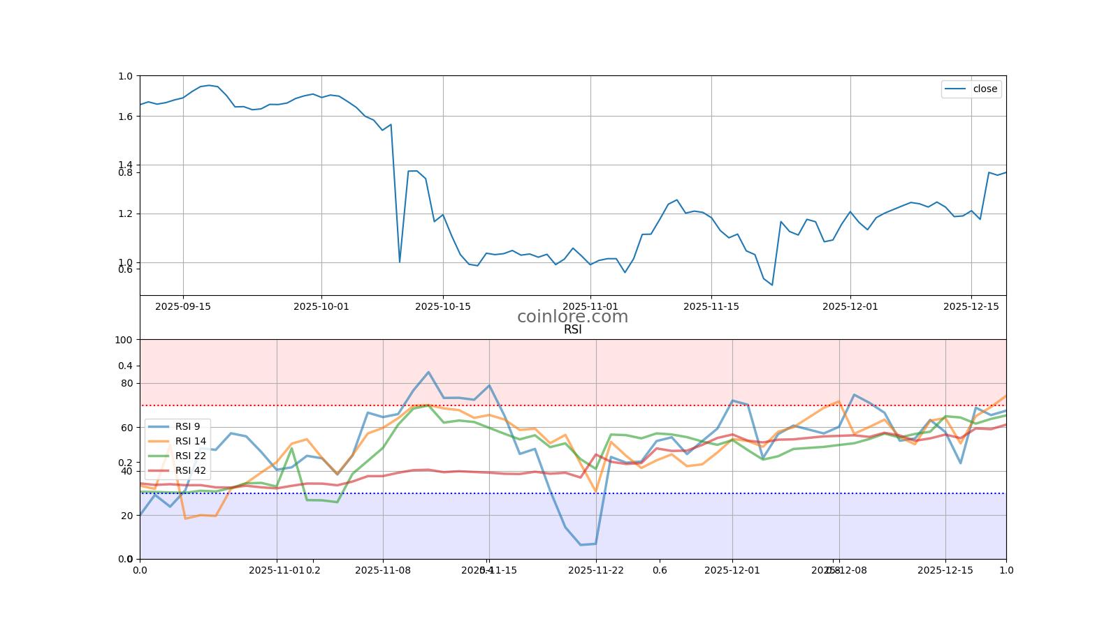 BTSE Token RSI indicator