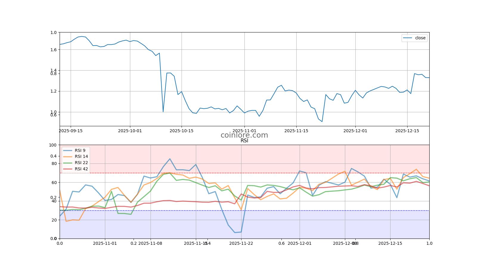 BTSE Token RSI indicator