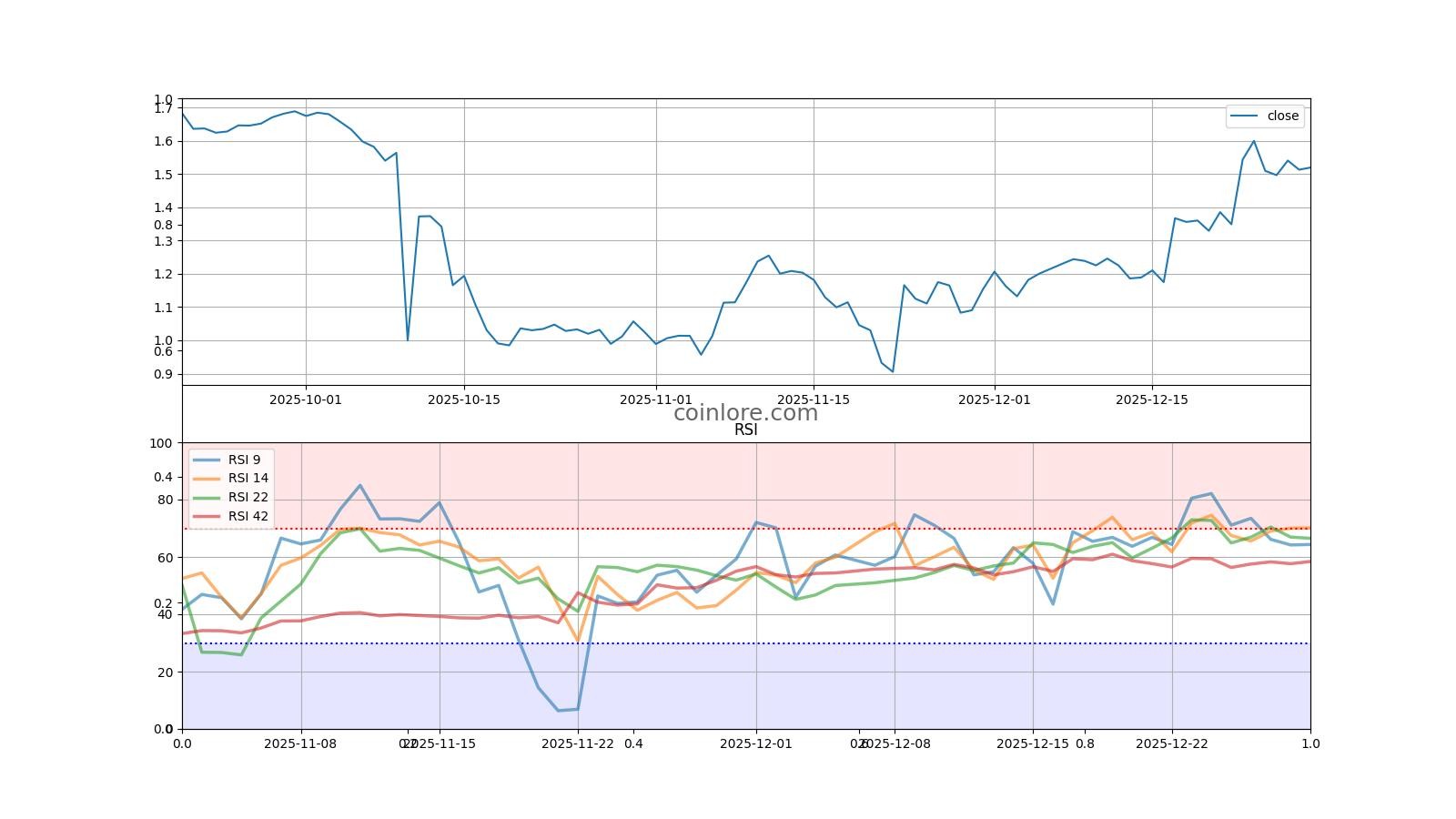 BTSE Token RSI indicator
