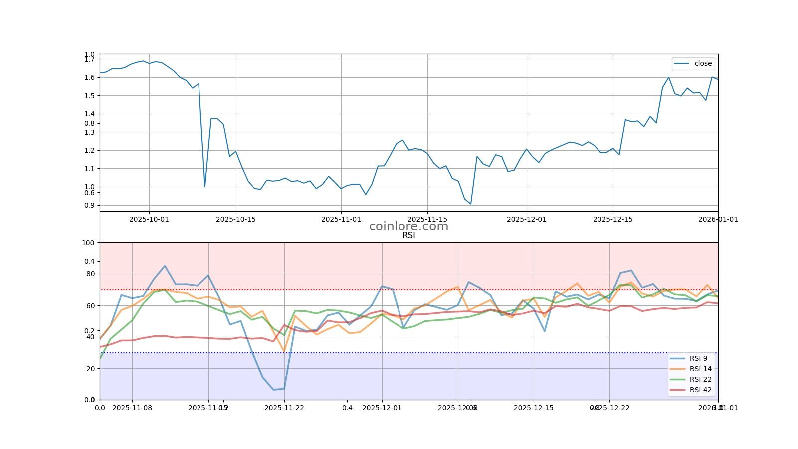 BTSE Token RSI indicator