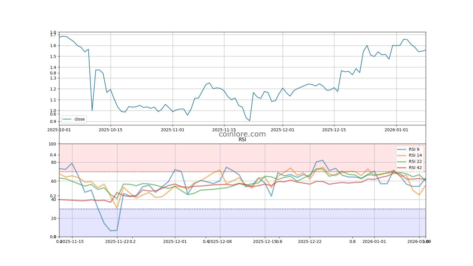 BTSE Token RSI indicator