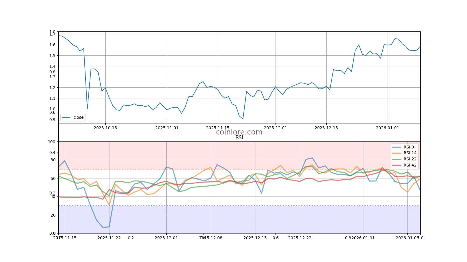 BTSE Token RSI indicator