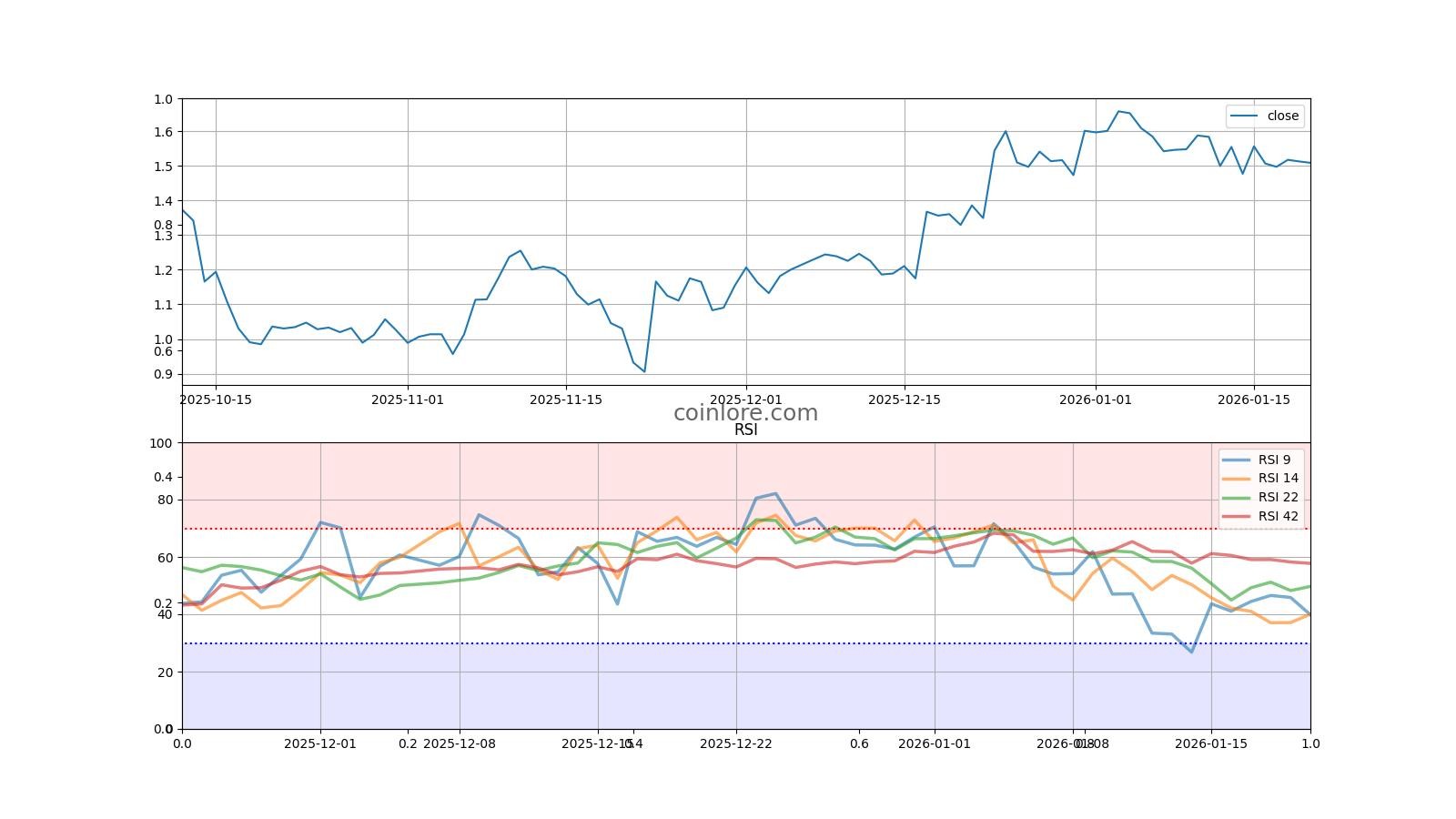BTSE Token RSI indicator
