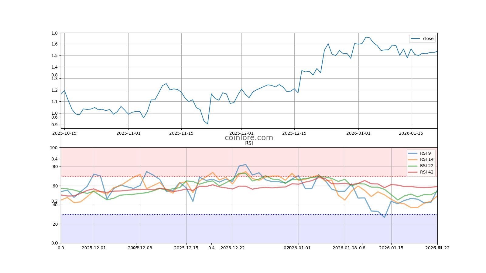 BTSE Token RSI indicator