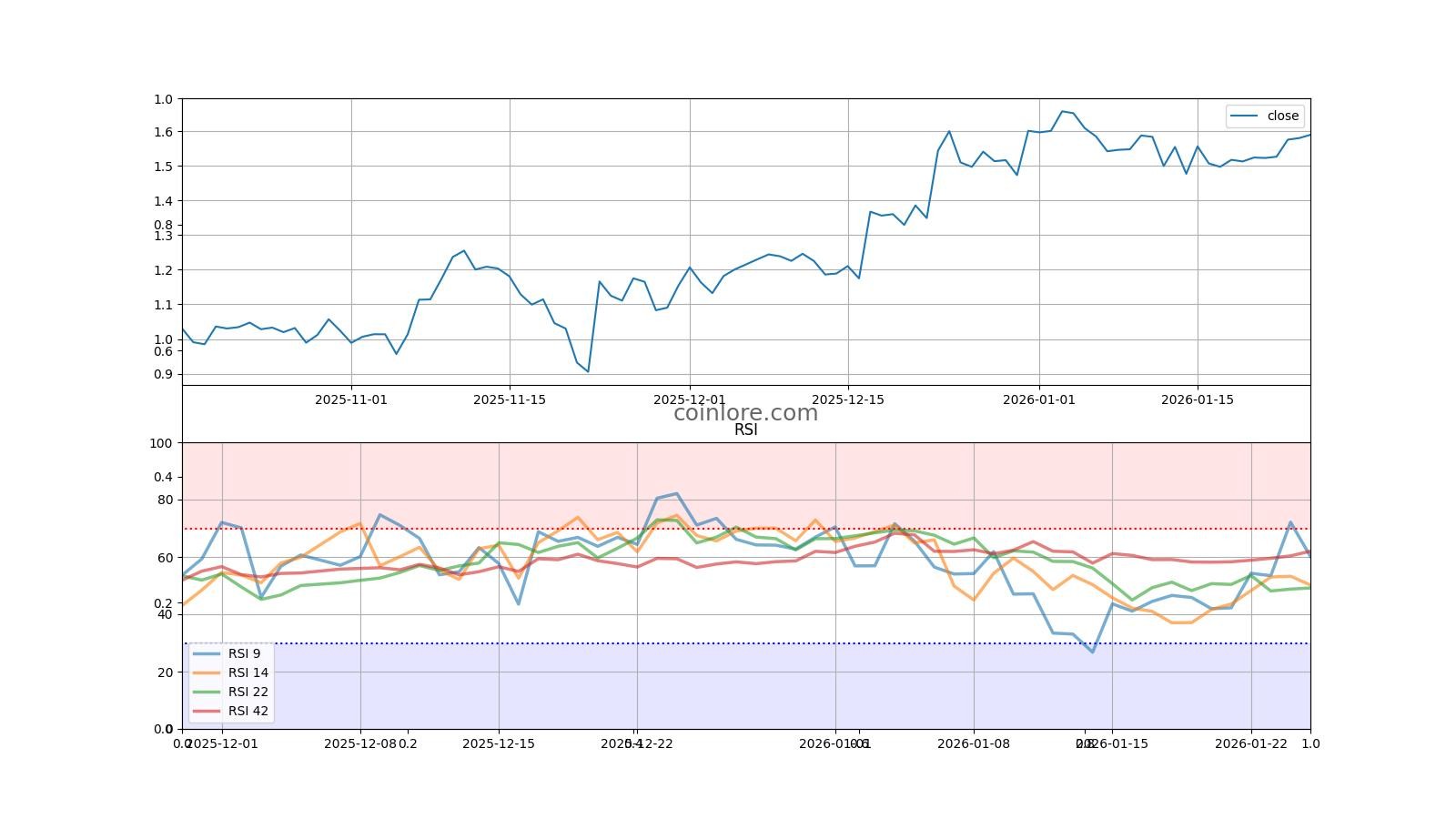 BTSE Token RSI indicator