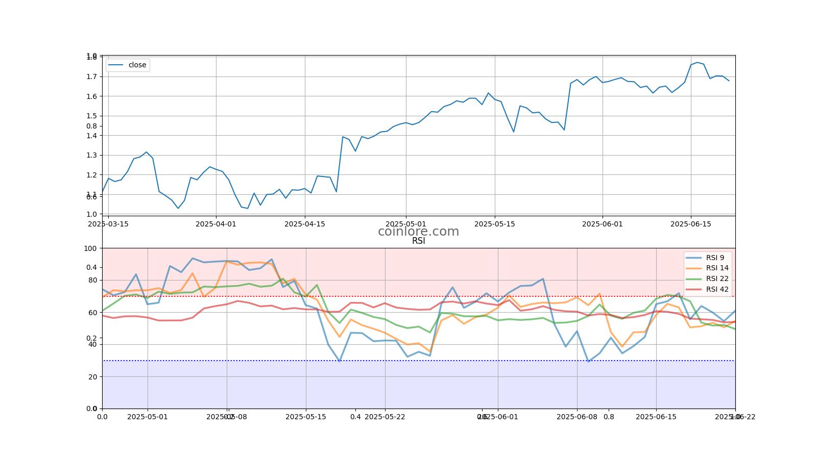 BTSE Token RSI indicator