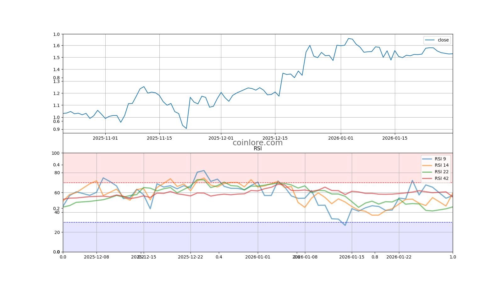 BTSE Token RSI indicator