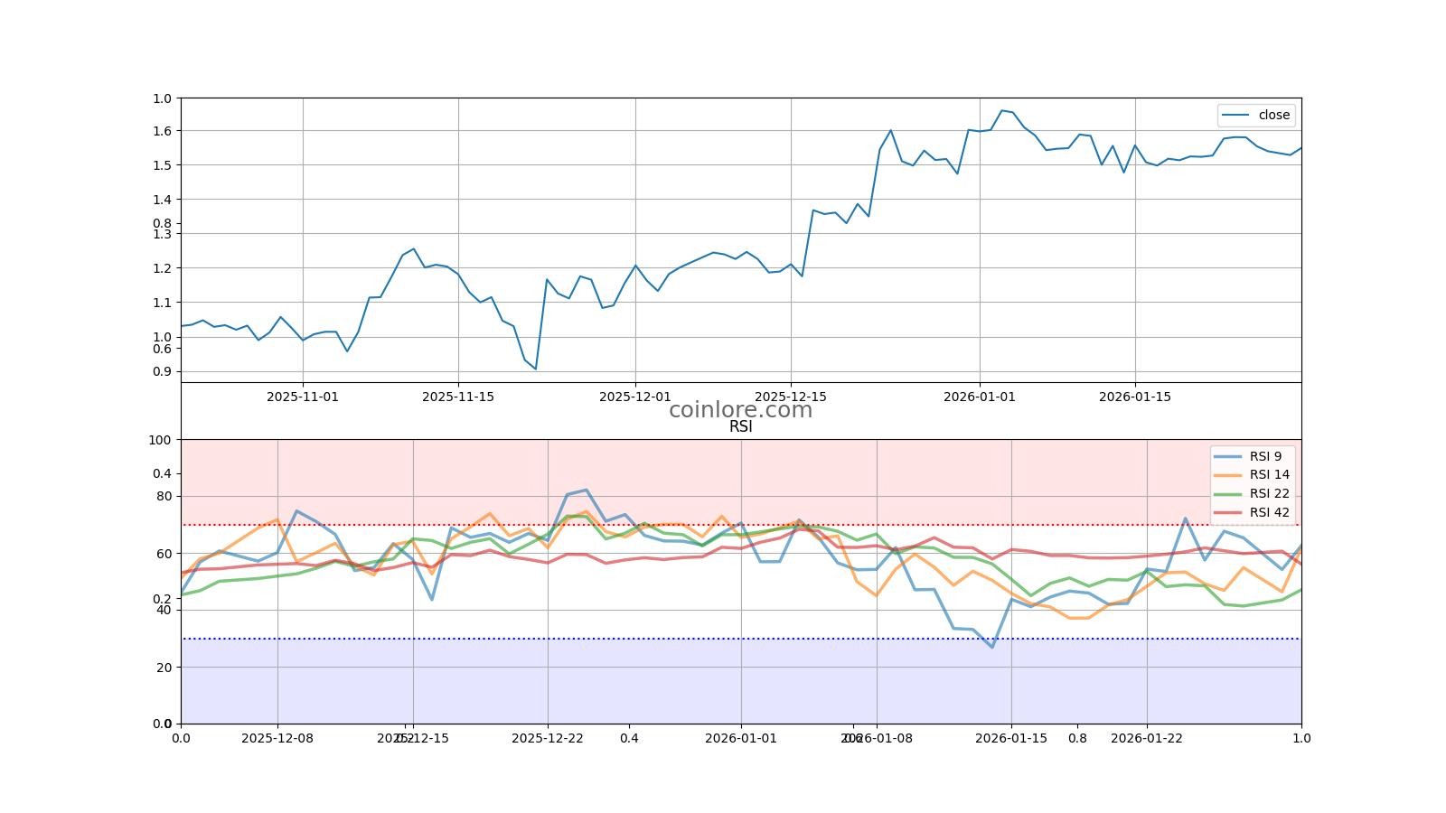 BTSE Token RSI indicator