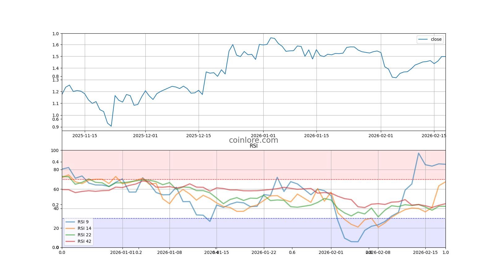 BTSE Token RSI indicator