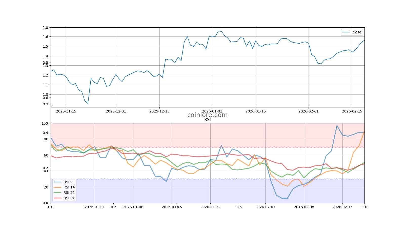 BTSE Token RSI indicator