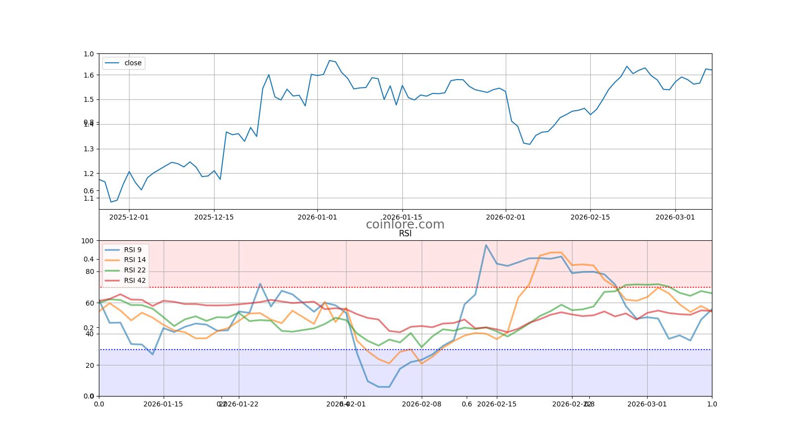 BTSE Token RSI indicator