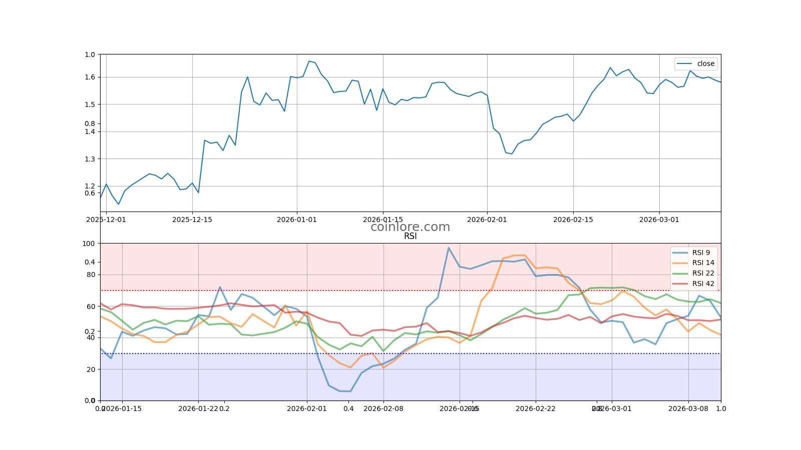 BTSE Token RSI indicator