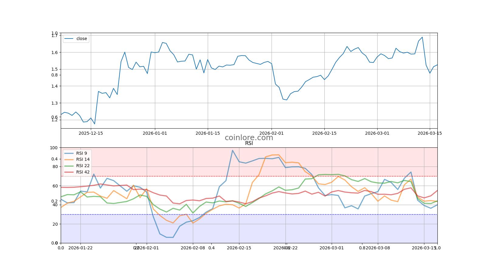 BTSE Token RSI indicator