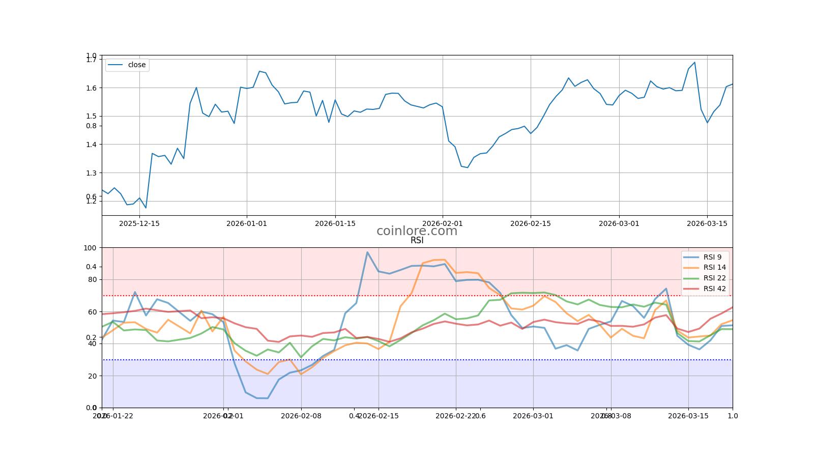 BTSE Token RSI indicator