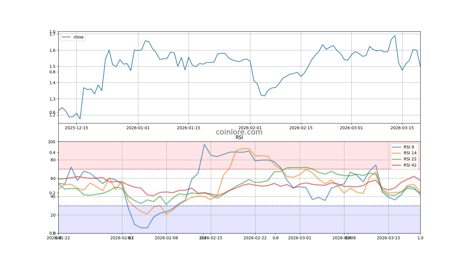 BTSE Token RSI indicator