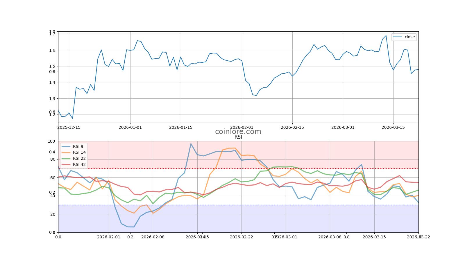 BTSE Token RSI indicator