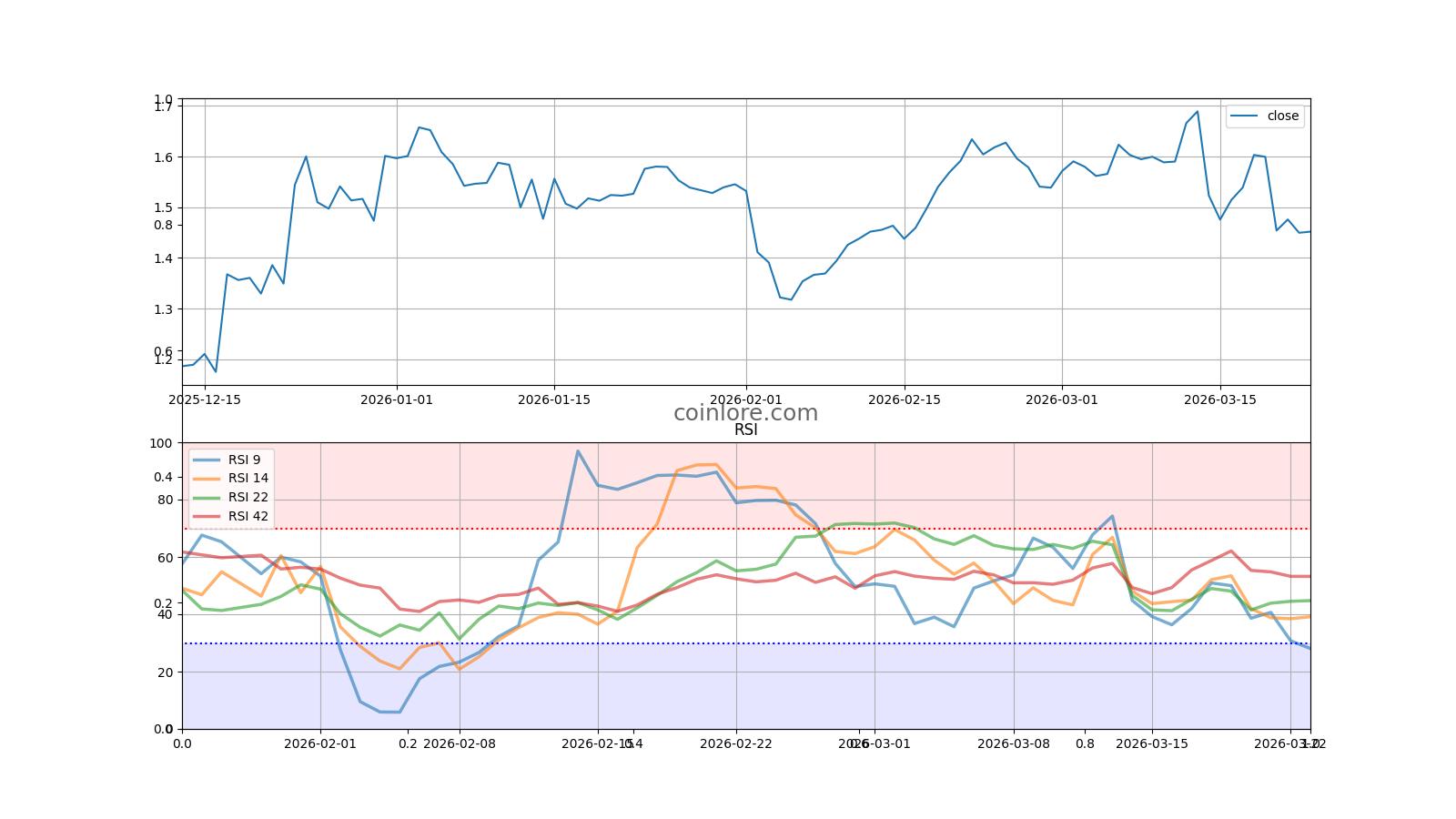 BTSE Token RSI indicator