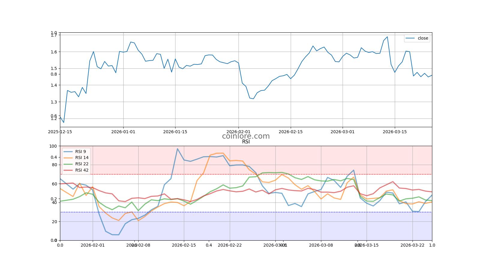 BTSE Token RSI indicator