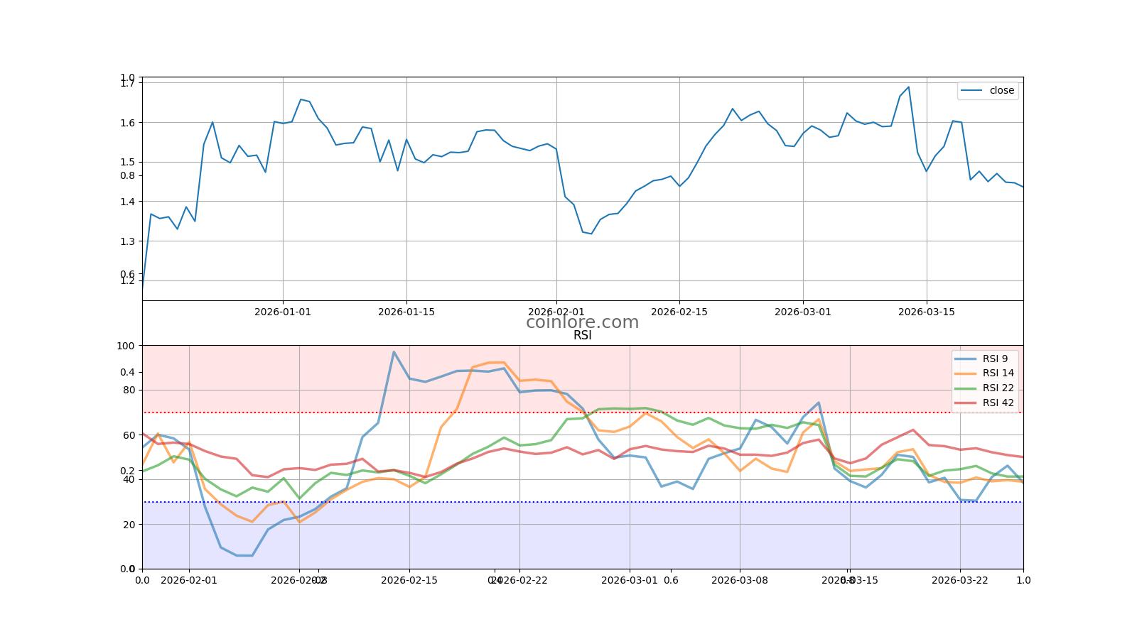 BTSE Token RSI indicator
