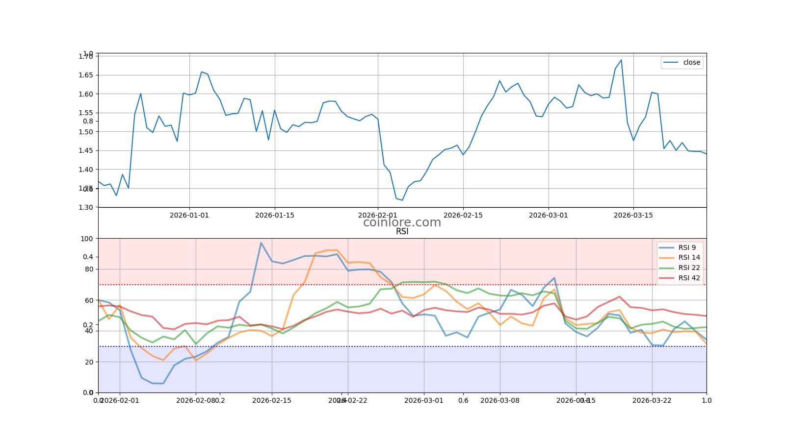 BTSE Token RSI indicator