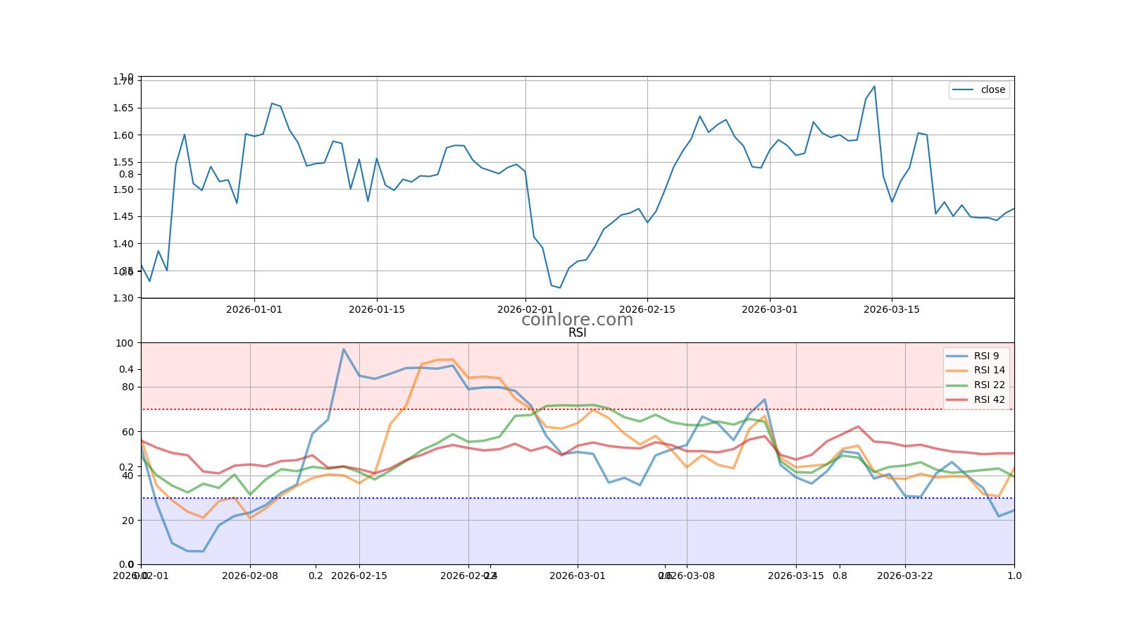 BTSE Token RSI indicator