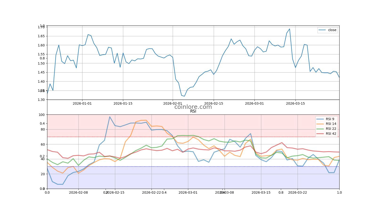 BTSE Token RSI indicator