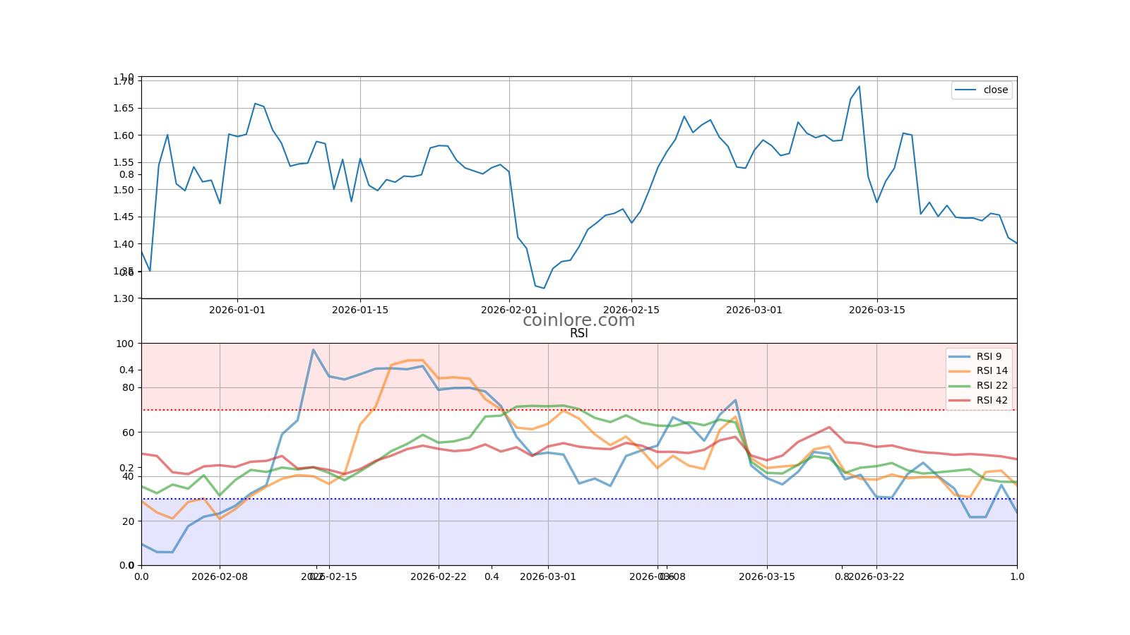 BTSE Token RSI indicator