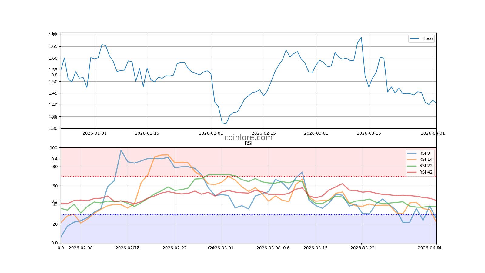 BTSE Token RSI indicator