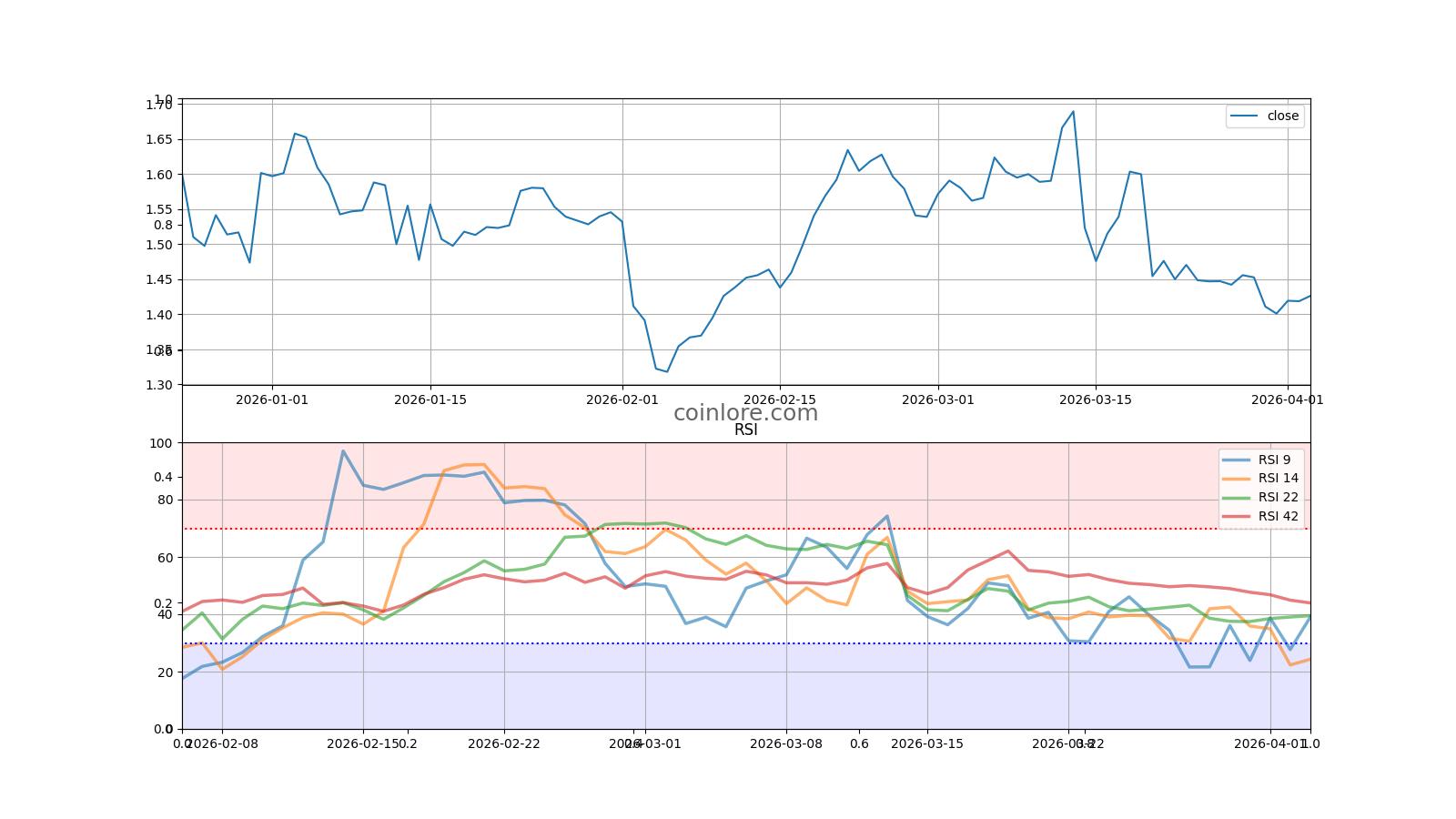 BTSE Token RSI indicator