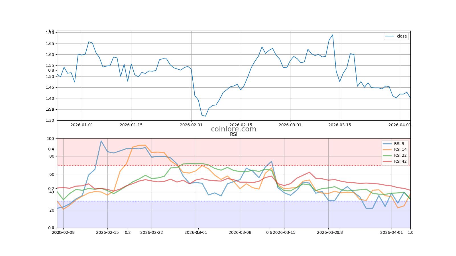 BTSE Token RSI indicator
