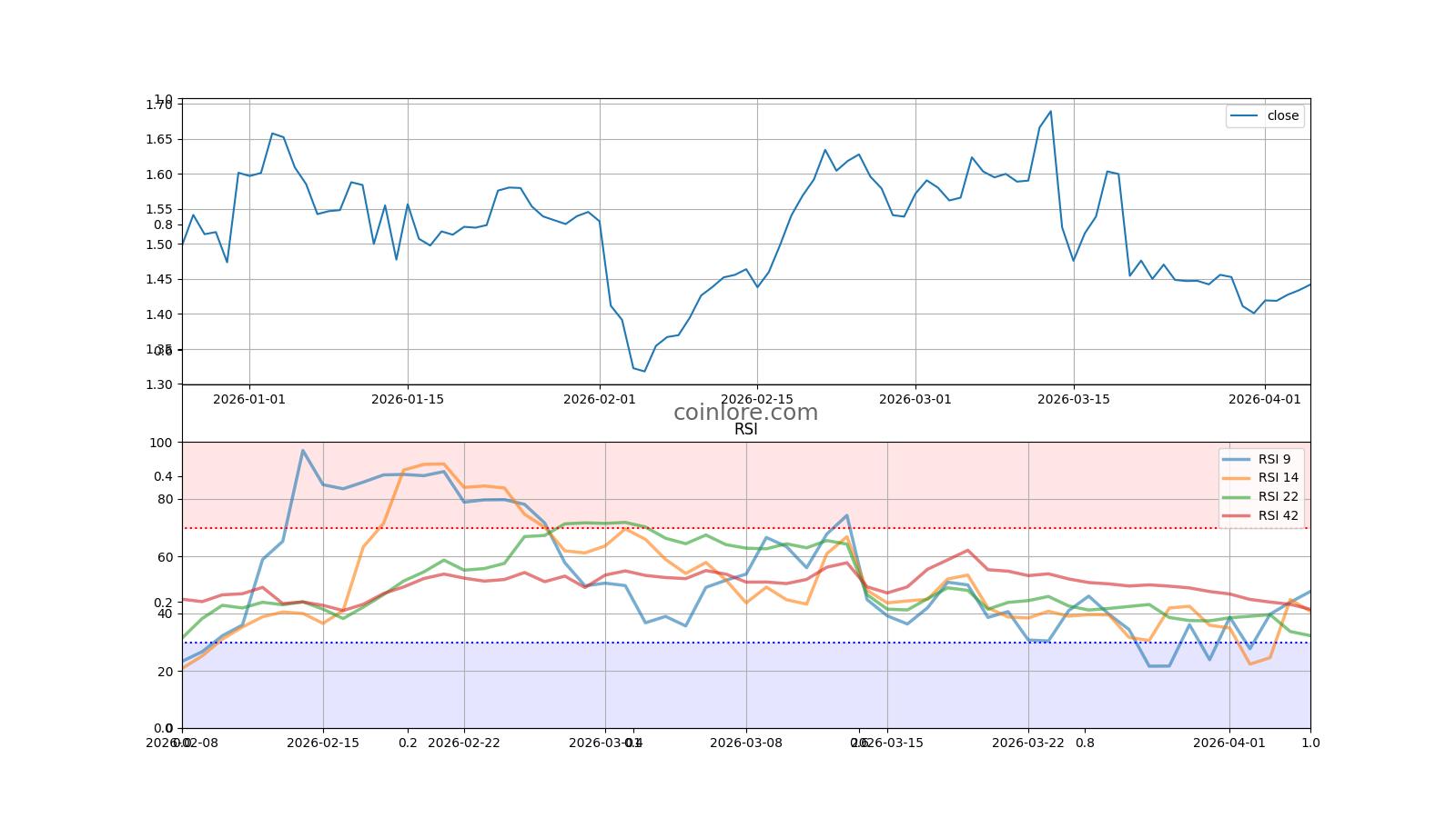 BTSE Token RSI indicator