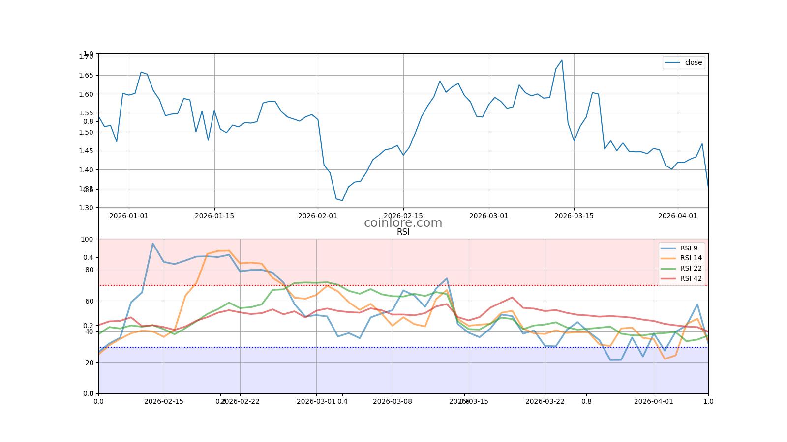 BTSE Token RSI indicator