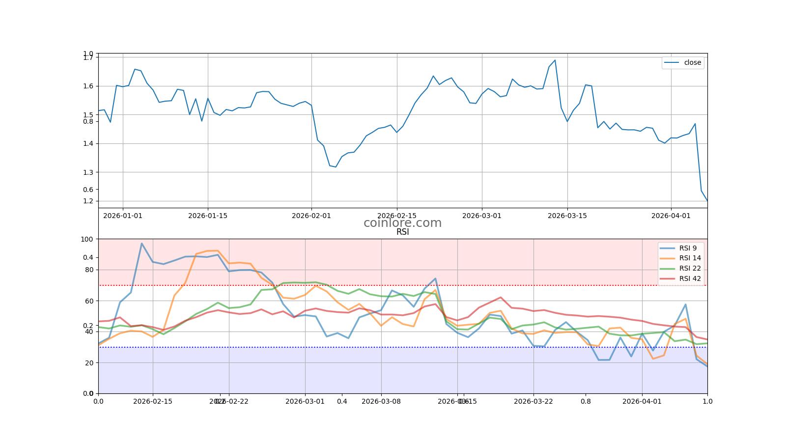BTSE Token RSI indicator