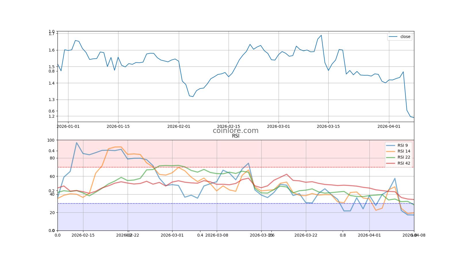 BTSE Token RSI indicator