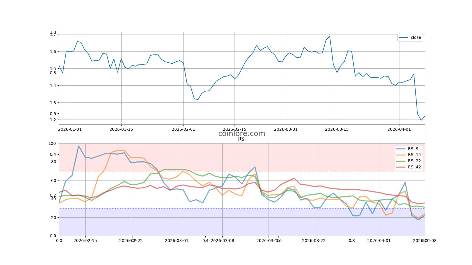 BTSE Token RSI indicator