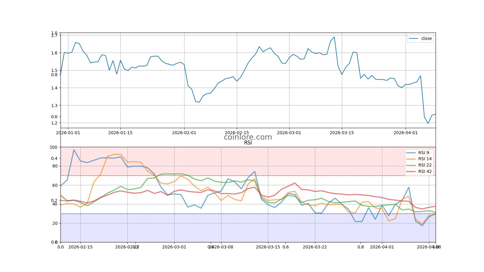BTSE Token RSI indicator
