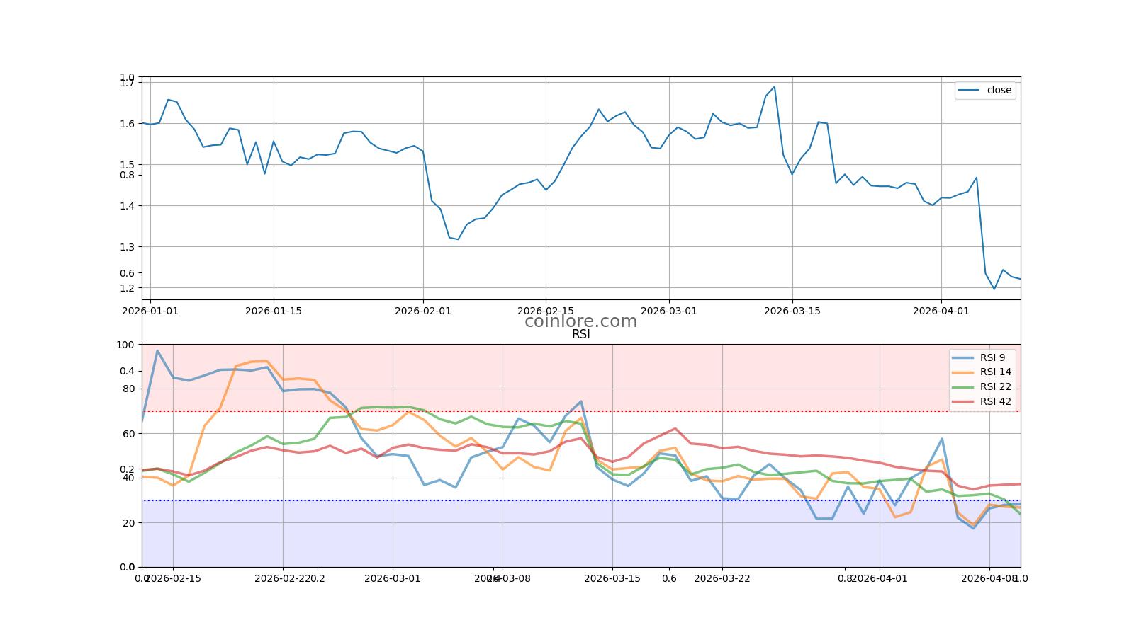 BTSE Token RSI indicator