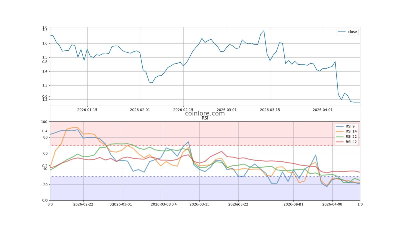 BTSE Token RSI indicator