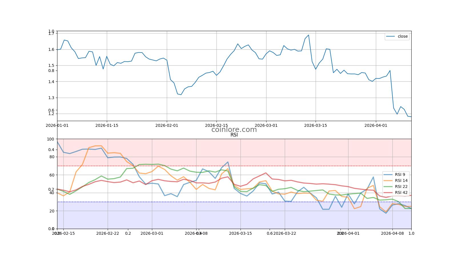 BTSE Token RSI indicator