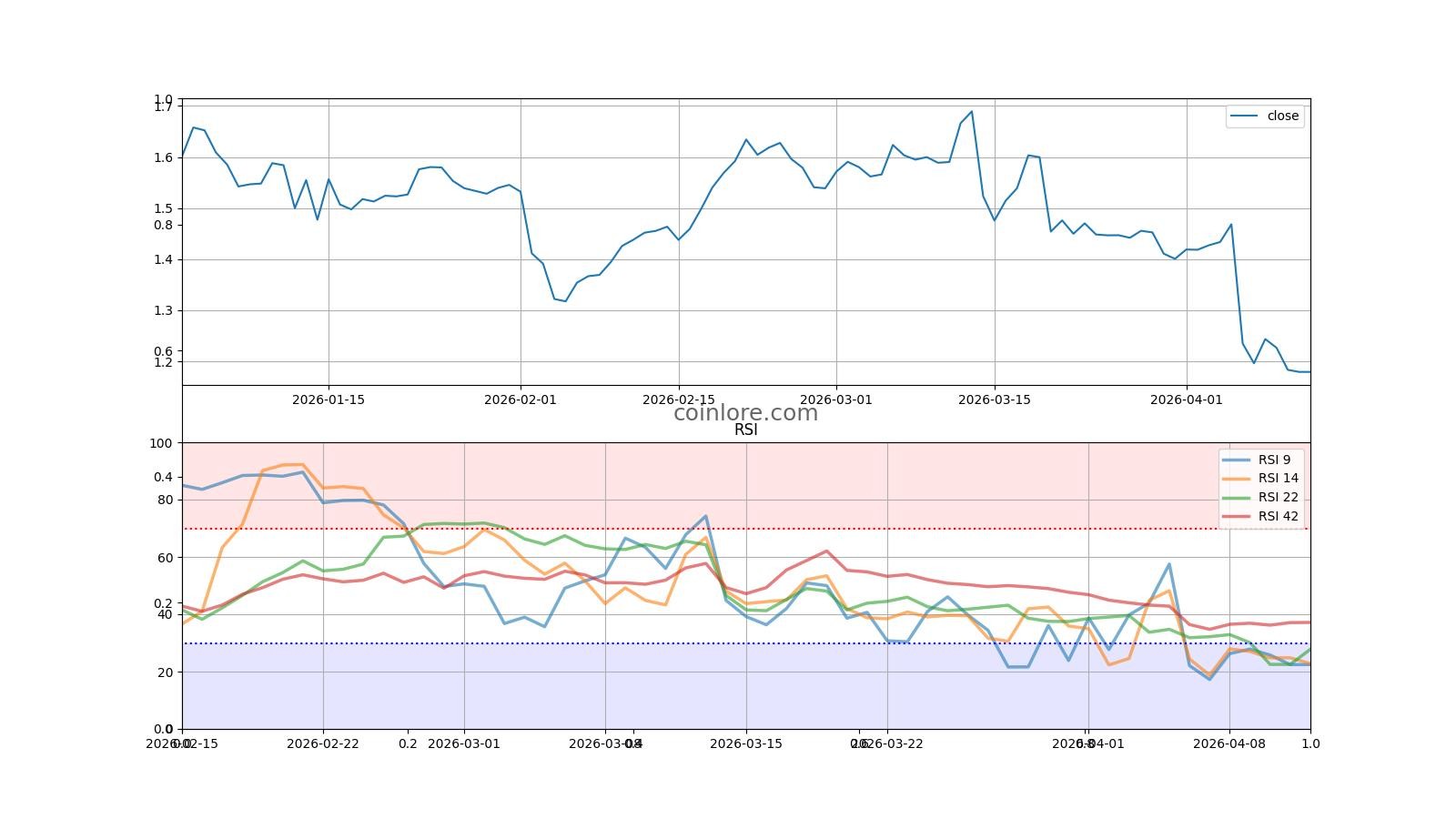 BTSE Token RSI indicator