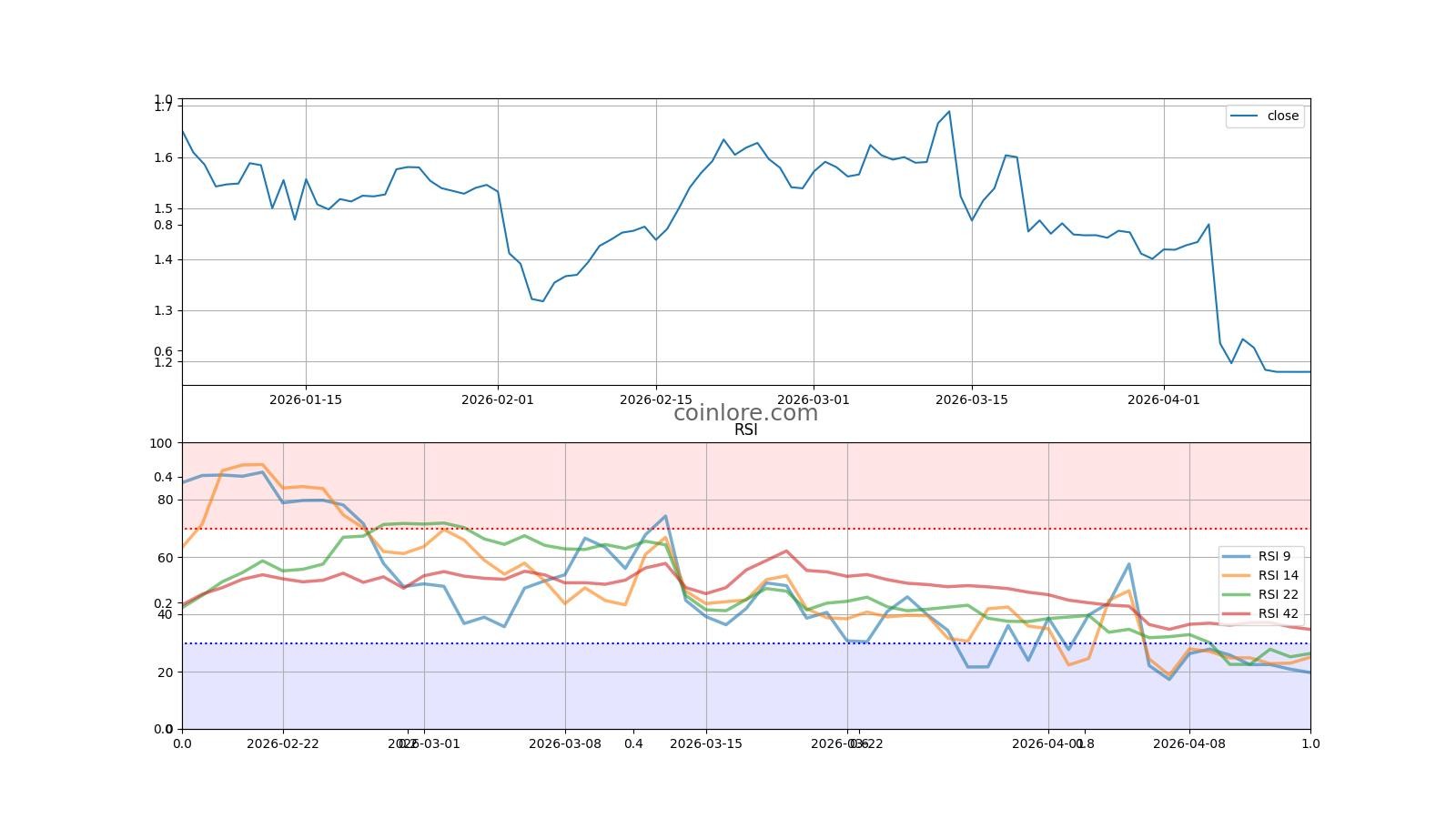BTSE Token RSI indicator