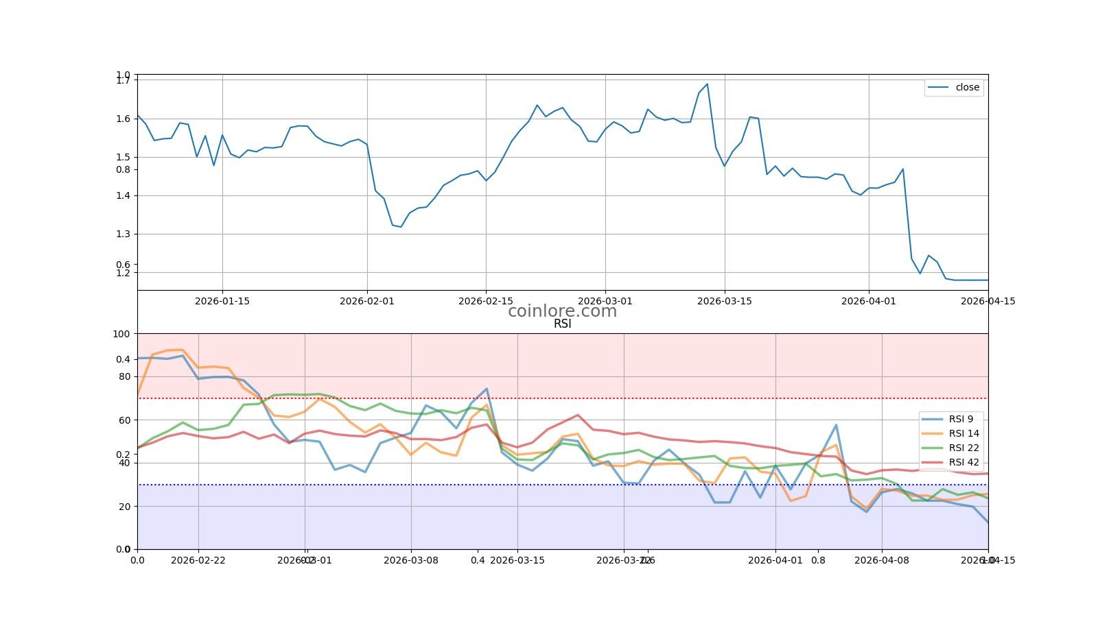 BTSE Token RSI indicator