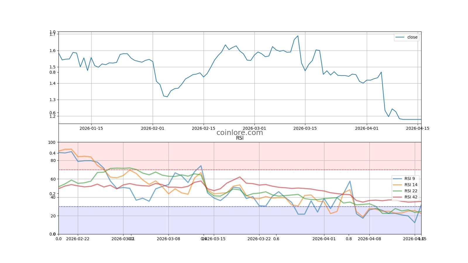 BTSE Token RSI indicator
