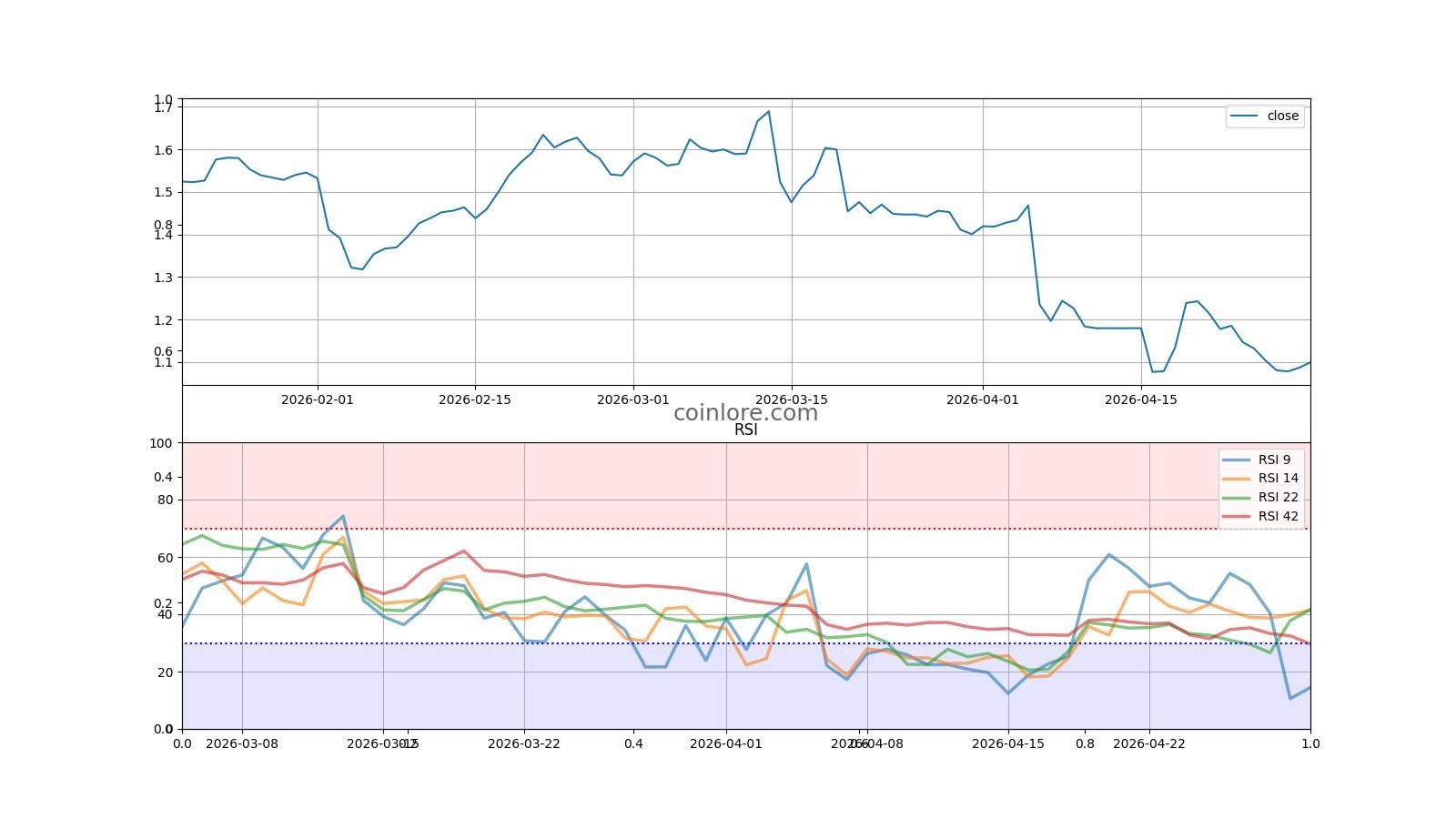 BTSE Token RSI indicator