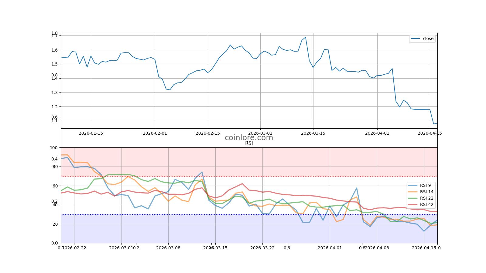 BTSE Token RSI indicator