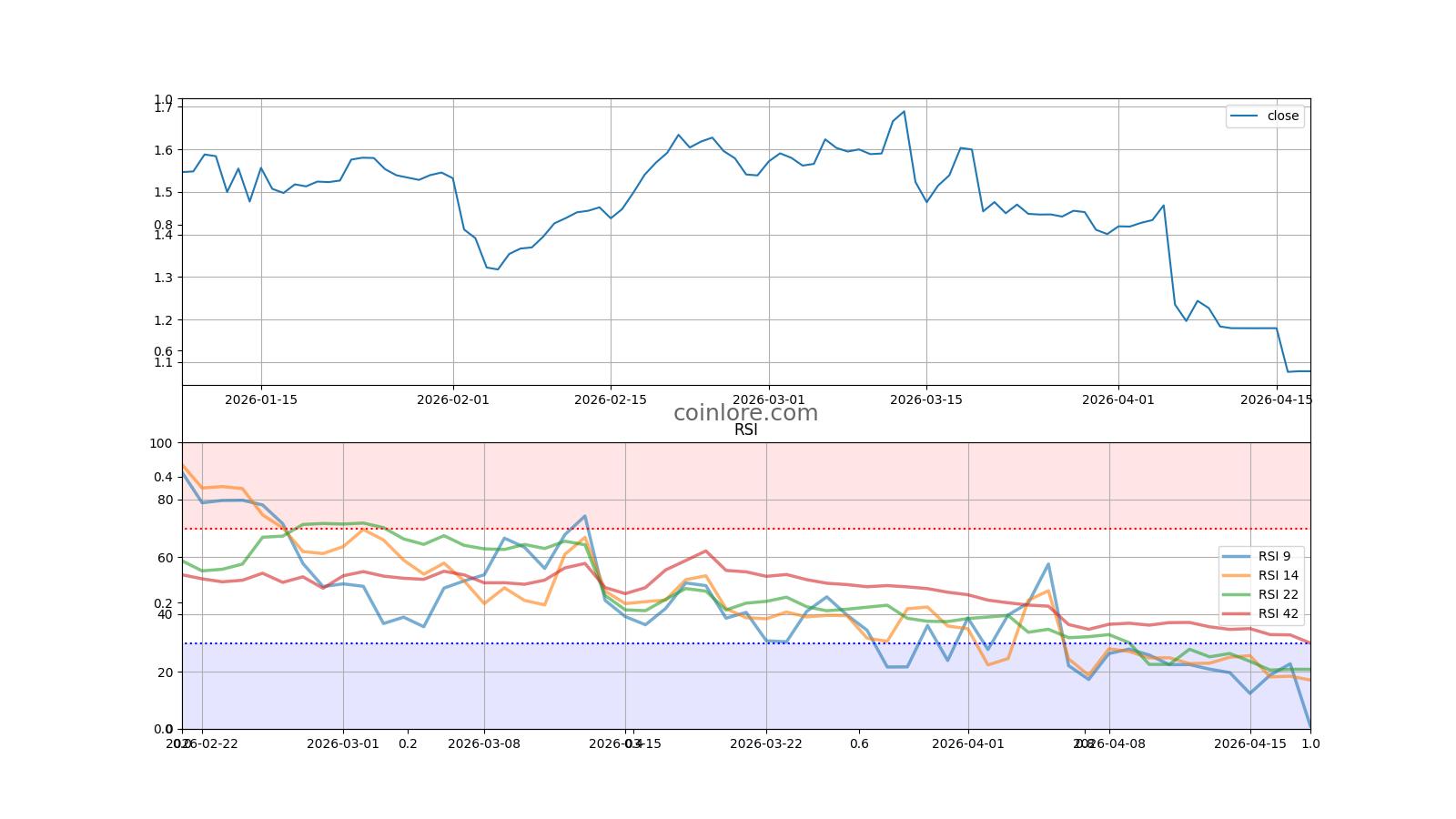 BTSE Token RSI indicator