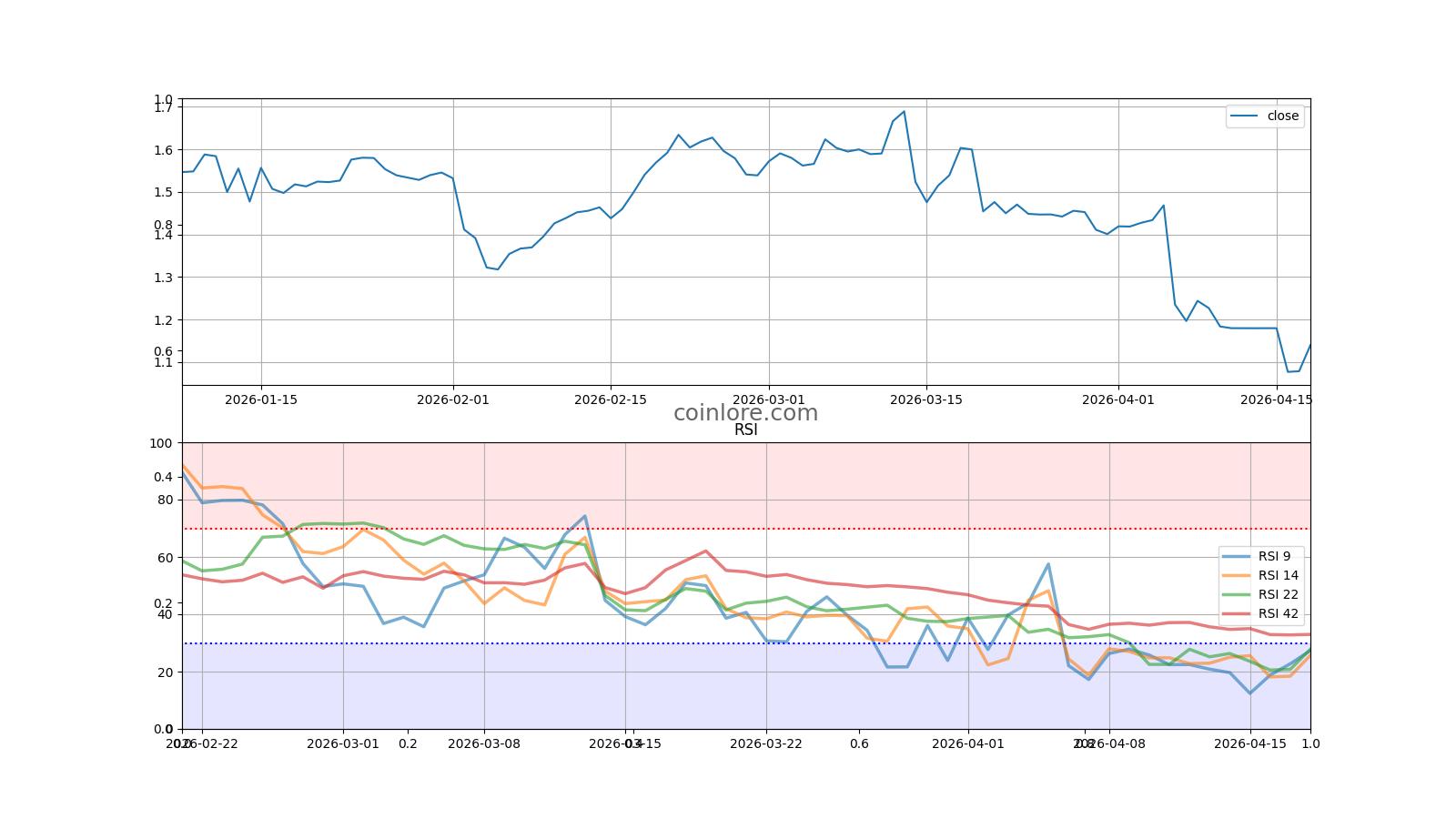 BTSE Token RSI indicator