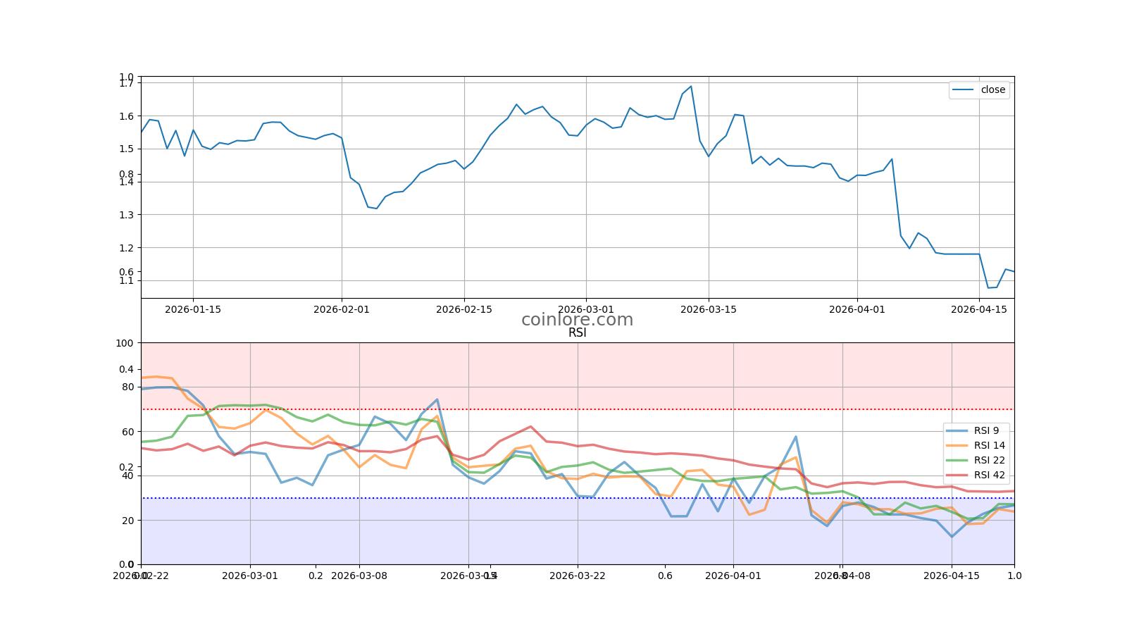 BTSE Token RSI indicator